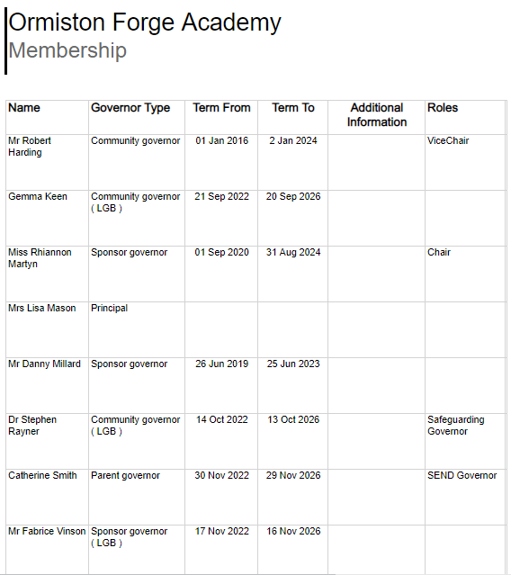 Ormiston Forge Academy - Governance