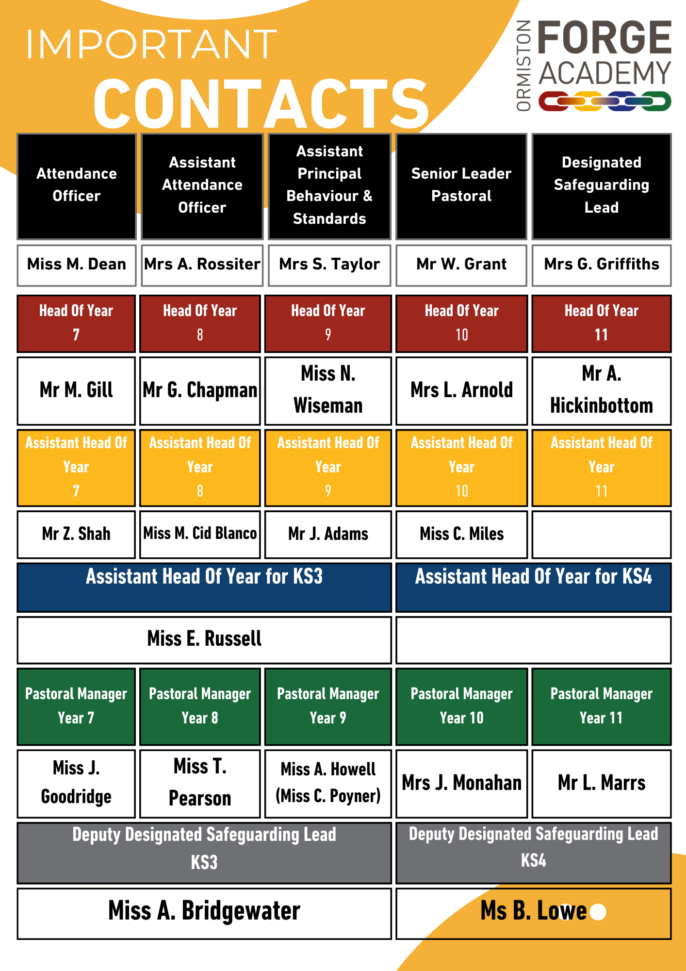 Ormiston Forge Academy - Staff