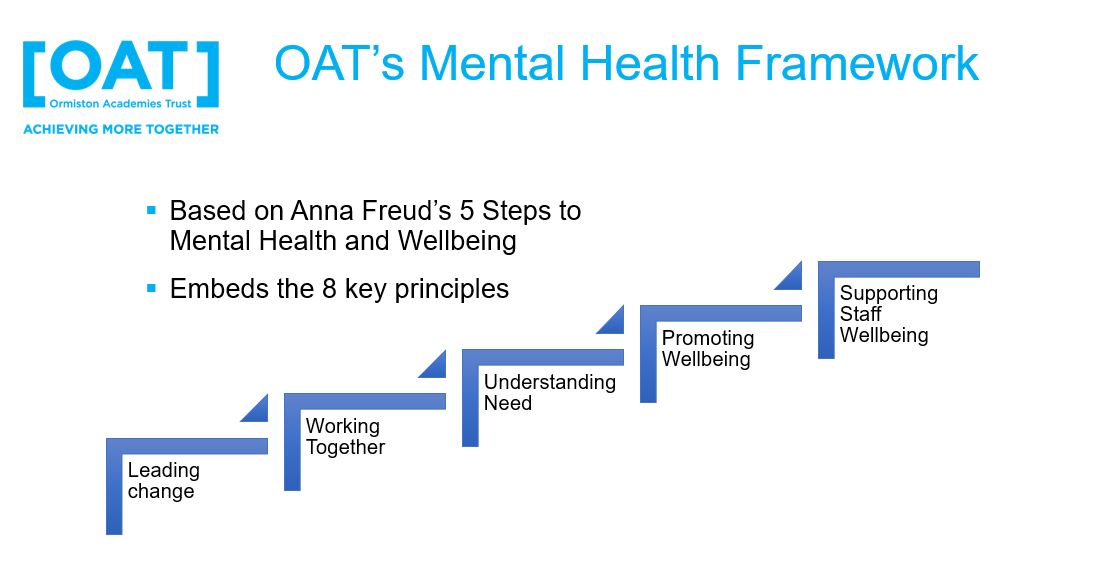 Ormiston Forge Academy - OUR MISSION