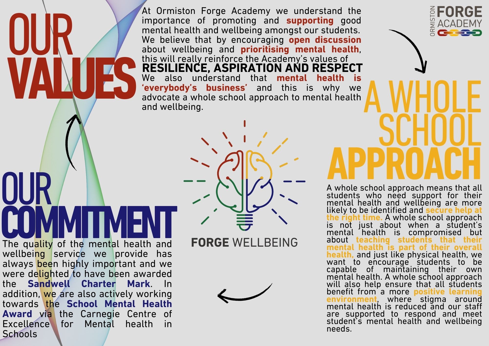 Ormiston Forge Academy - OUR MISSION