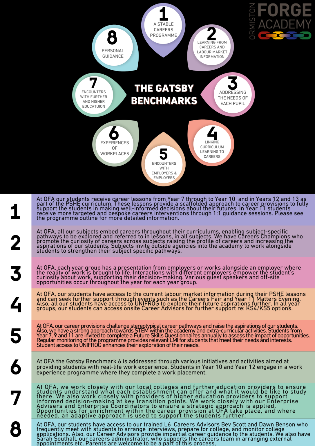 Ormiston Forge Academy - Careers at Forge