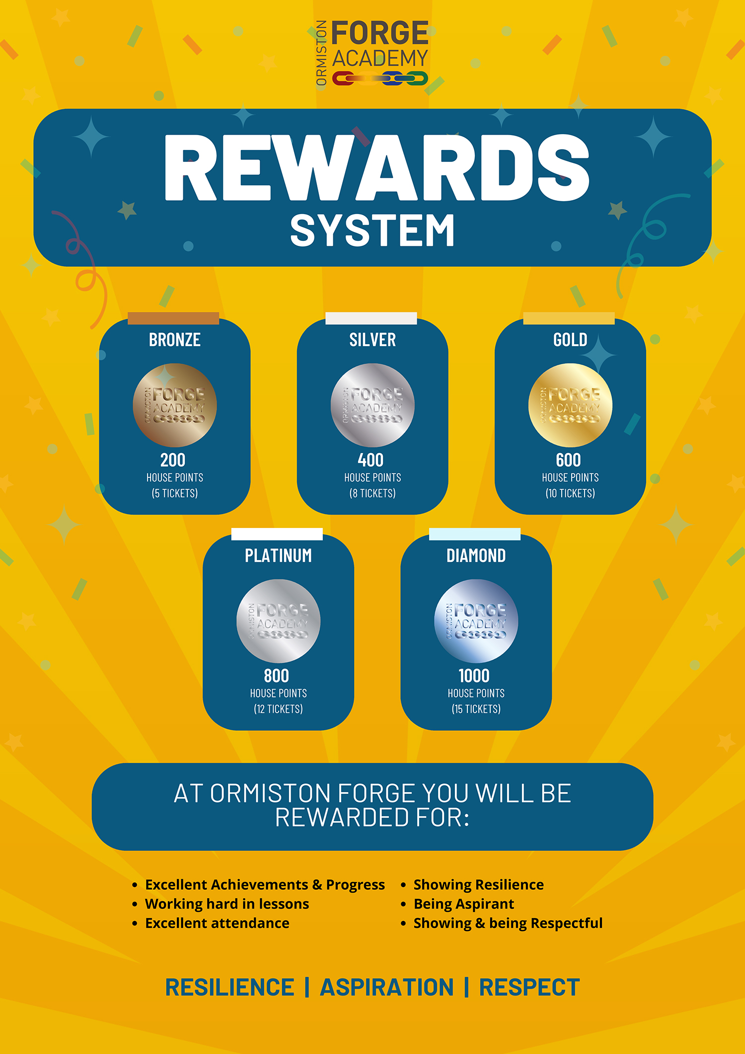 Ormiston Forge Academy - Rewards